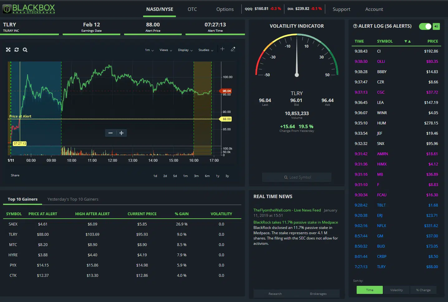 How to Automate Trading with Stock Scanners - Year Tearm
